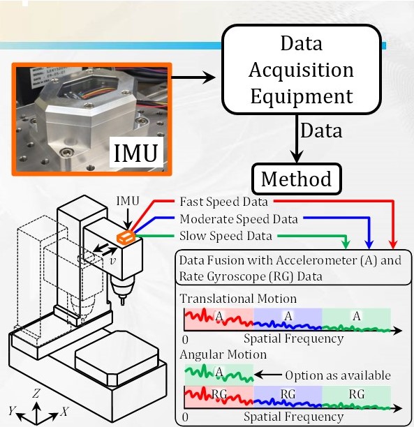 Graphic for how an inertial measurement unit works Graphic for how an inertial measurement unit works